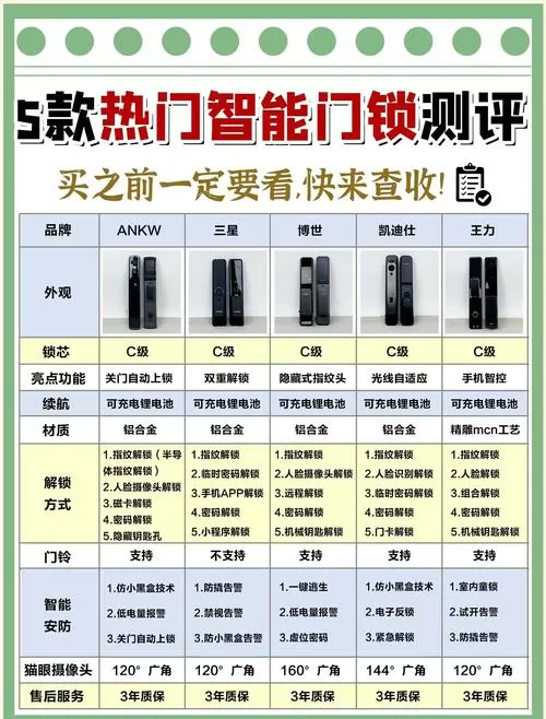 loock密码锁说明书图标