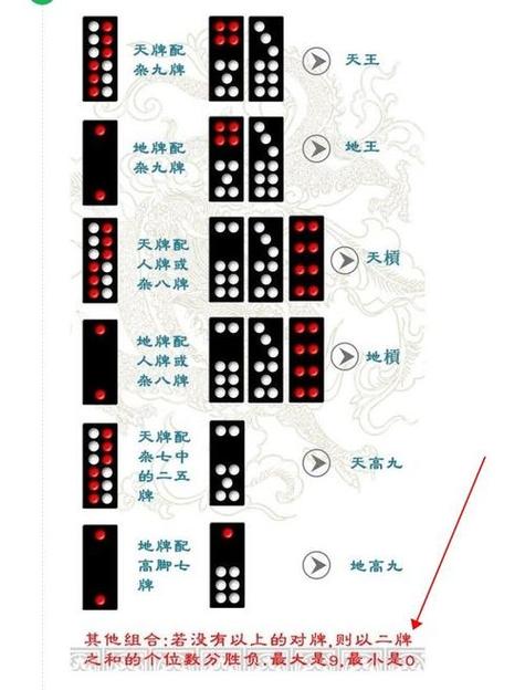 打天九牌