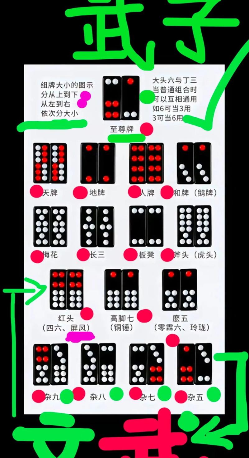 骨牌打天九