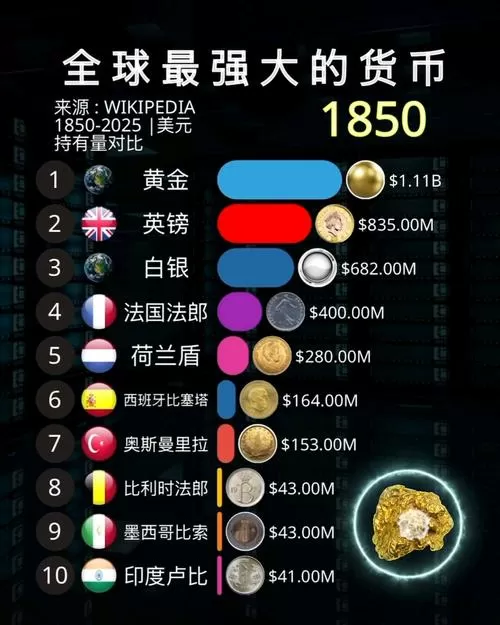 全球有多少比特币截图