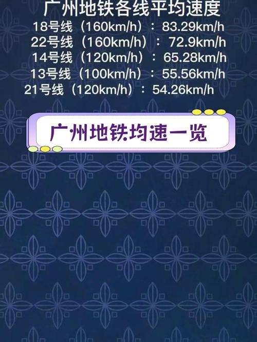 地铁一般速度是多少公里截图