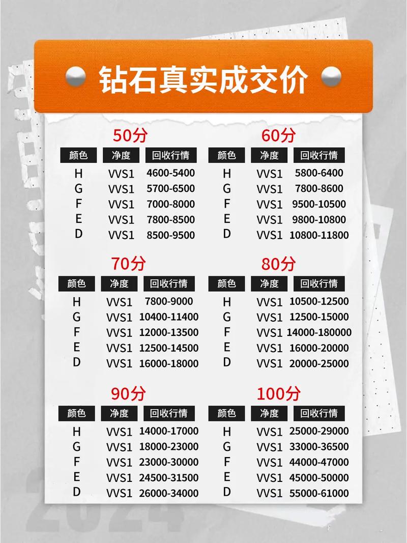 凹音钻石回收平台