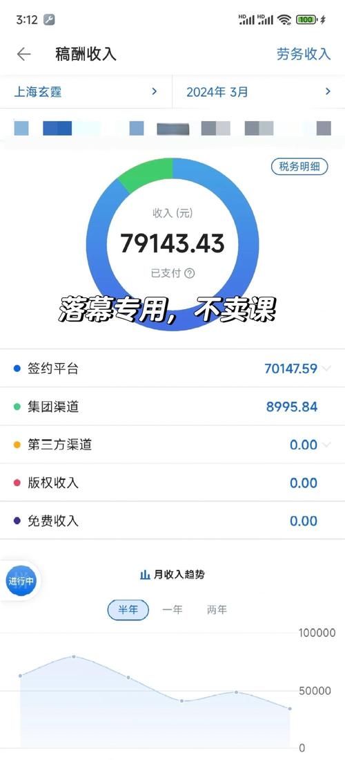 小鹤卿稿费赚钱