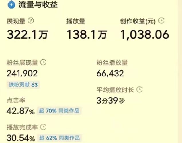影响视界短视频赚
