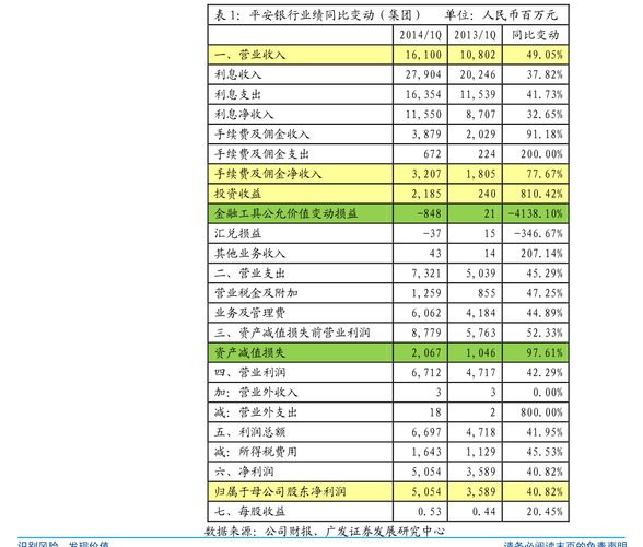 石头赚文章转发
