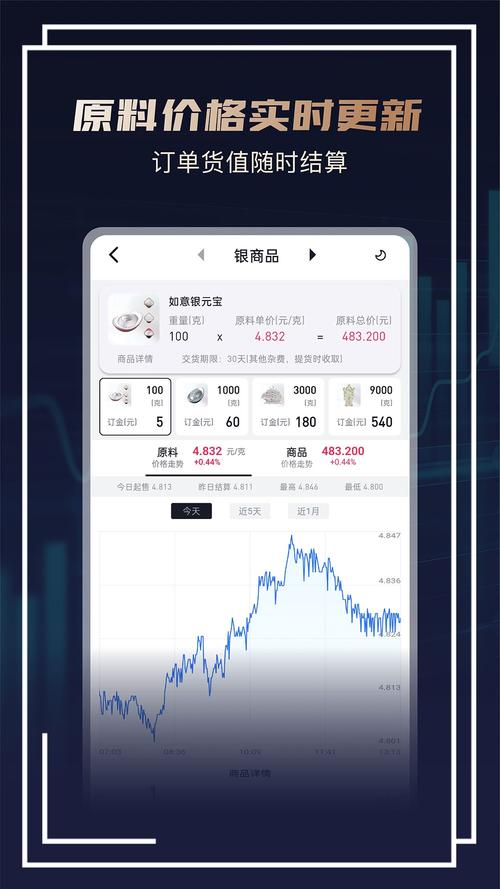 银通网发卡平台