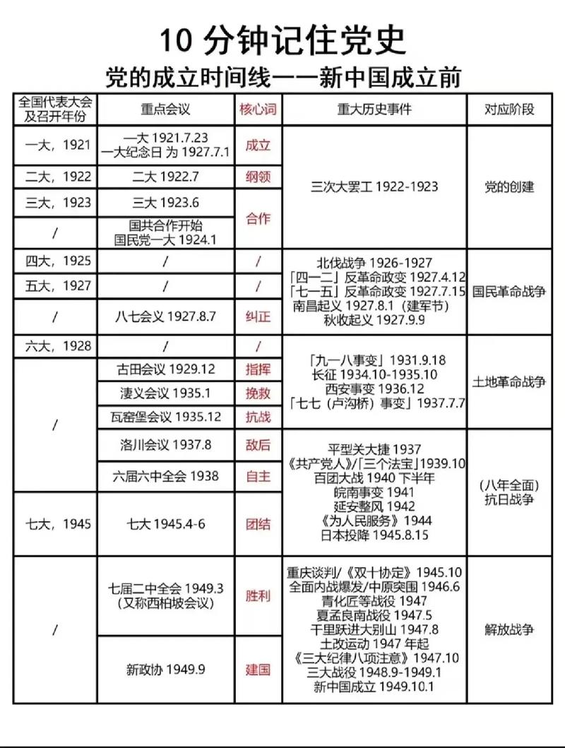 花漾搜索党史国史