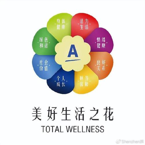 花样视频记录美好新生活破解版截图