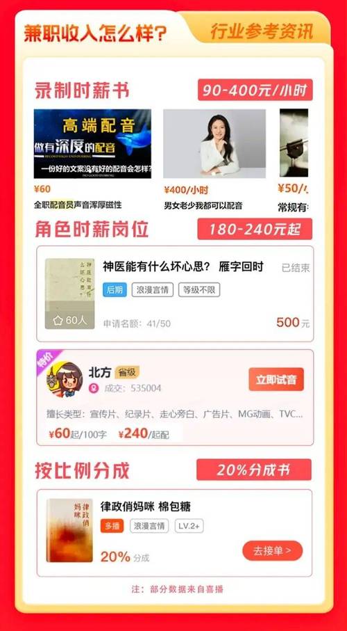 有声阅读平台兼职