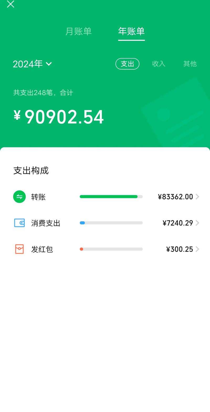 不够花