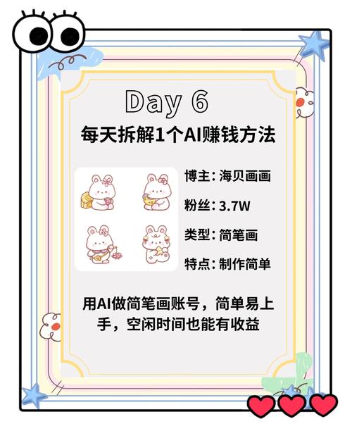 数字画画赚钱