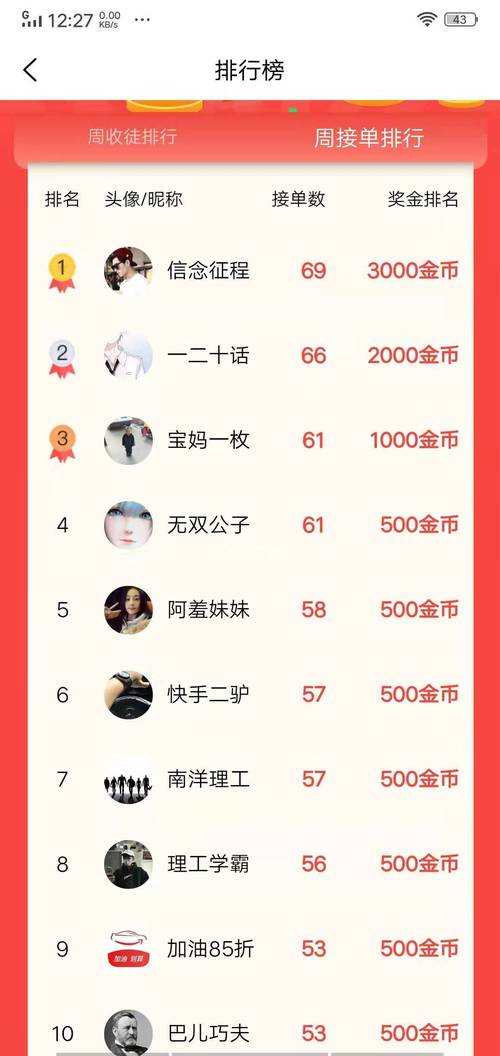 赏金榜赚钱