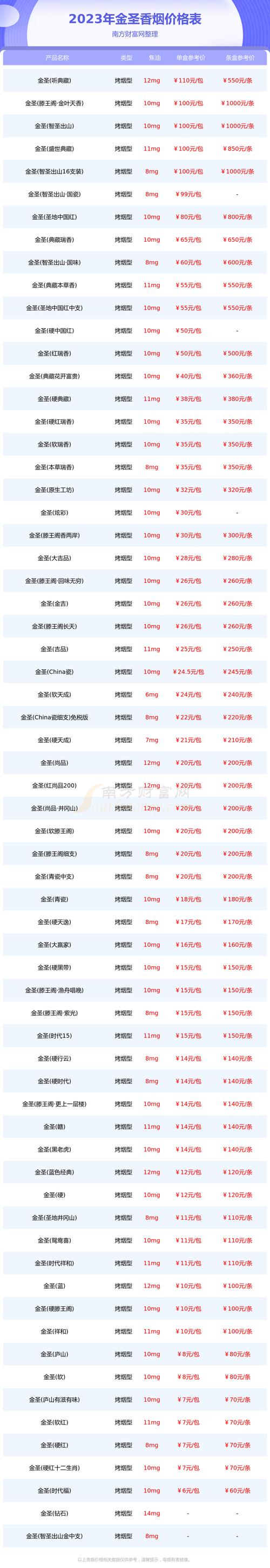 金圣国际