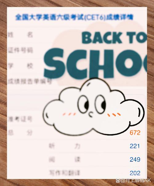 今年六年级的成绩截图