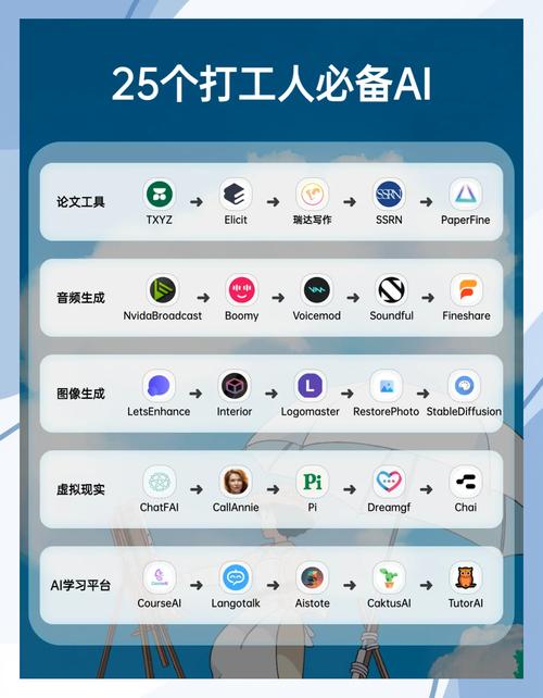 分享赚钱AI机器