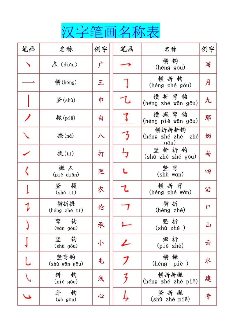 笔画取名