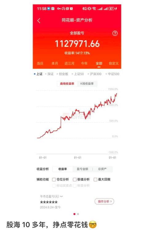 体重保卫战赚钱版图标
