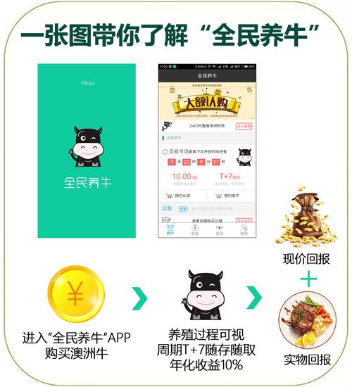 全民养牛赚钱版图标
