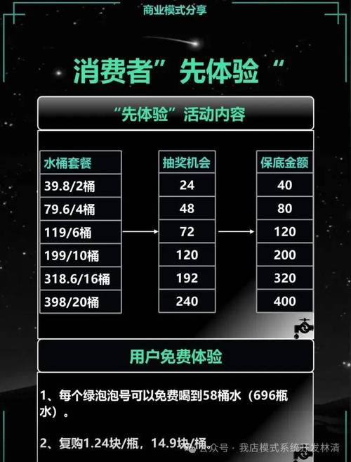 惠喝水赚钱