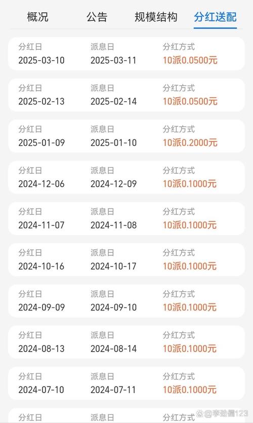 分红猪赚钱版