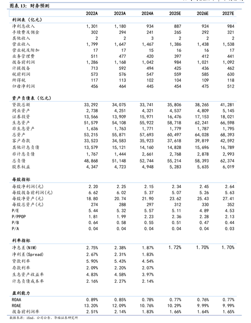 凤凰有钱合成分红