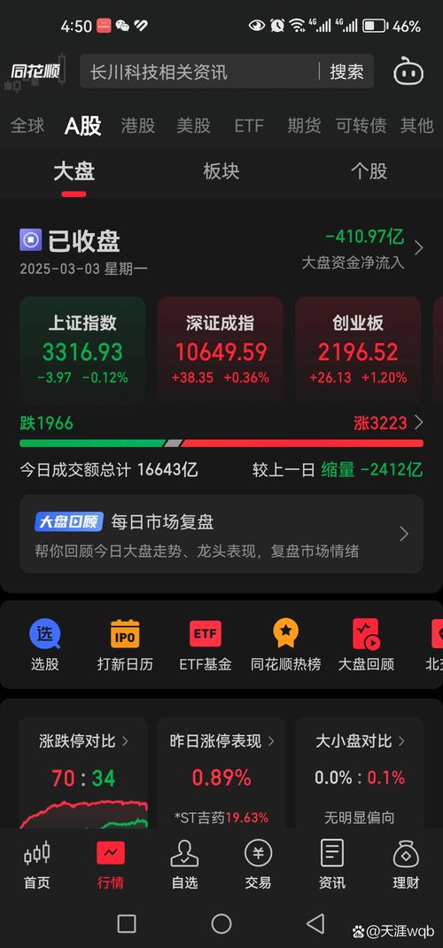 加速涨