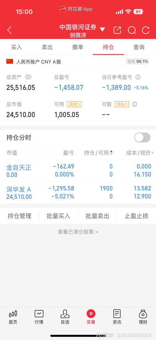 联合创始资金盘网