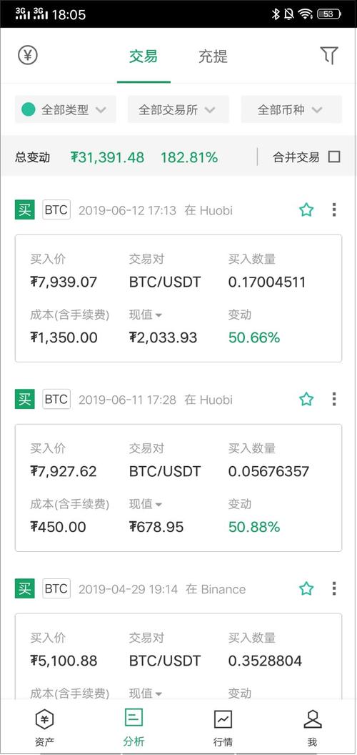 BDChain