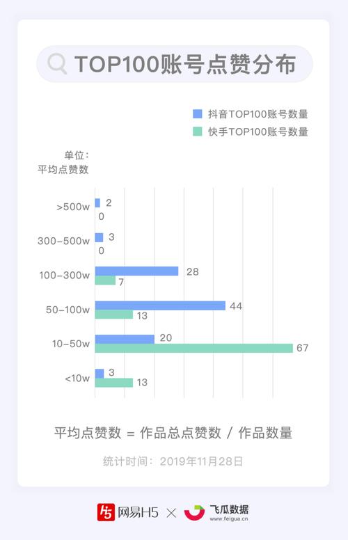 易点赞官网版