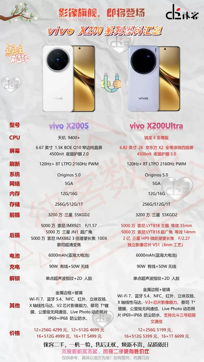 vivo手机怎么查看配置参数图标