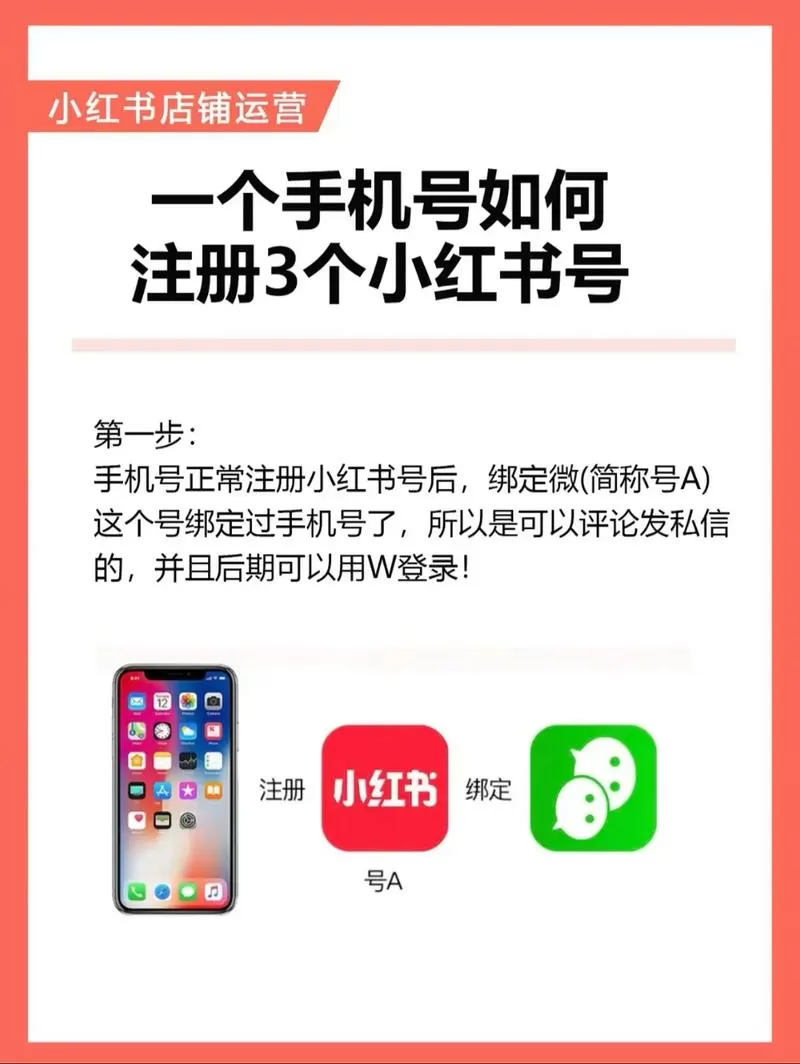 小红书手机号可以绑定几个账号截图