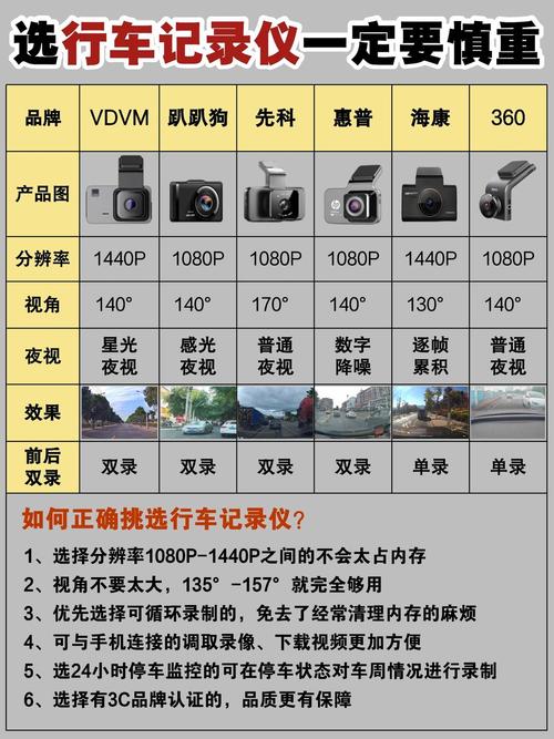 360行车记录仪说明书截图