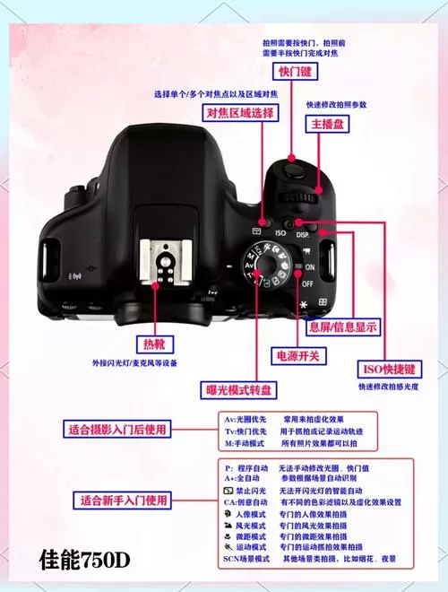 佳能750d使用教程图解