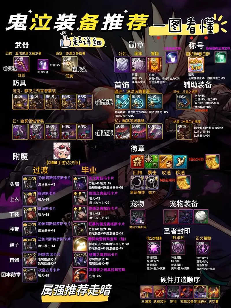 60版本鬼泣顶级装备截图