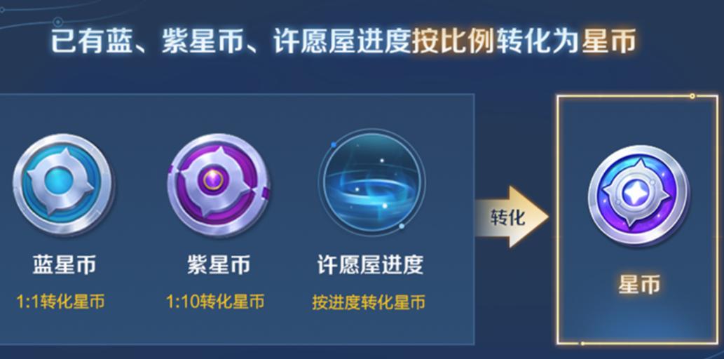 星币全球