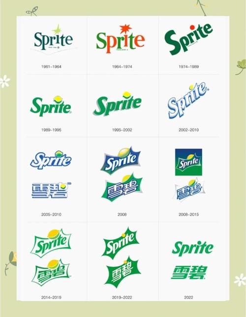 雪碧app官方版图标