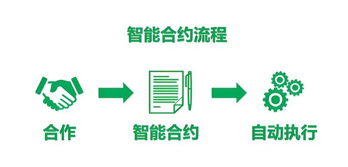 geth智能合约截图