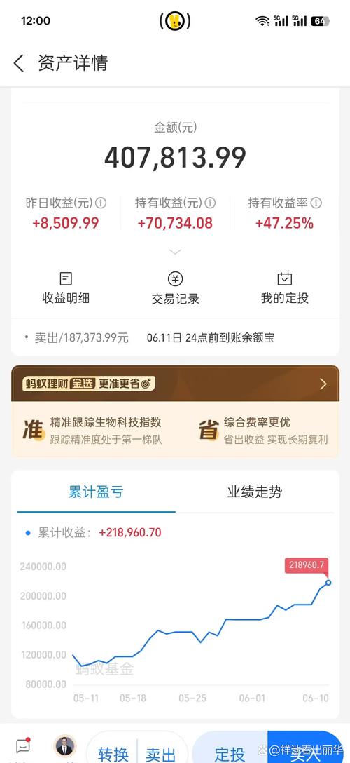 索罗金财富赚钱