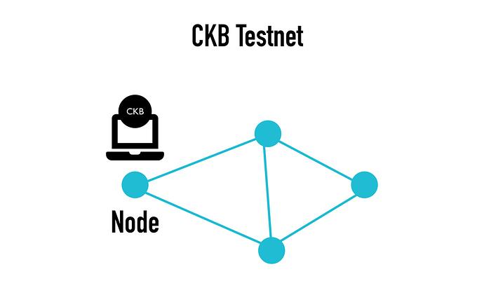 CKB挖矿官网版