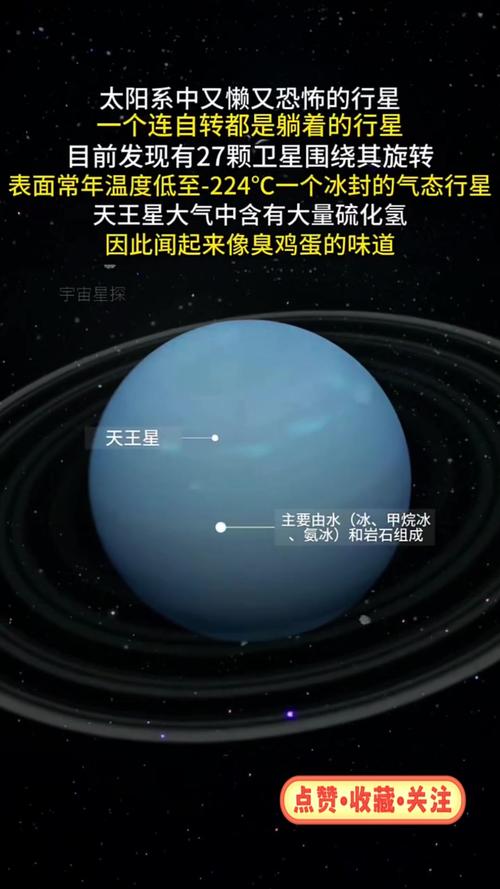 天王星转