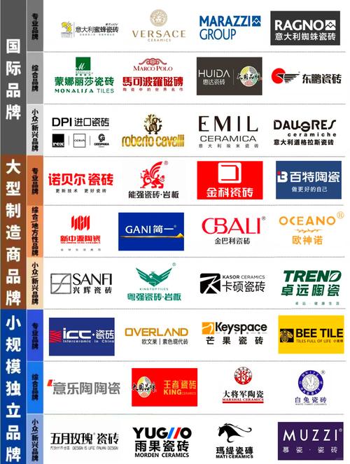 瓷砖匹配连接
