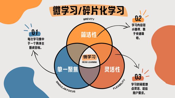 碎片学习