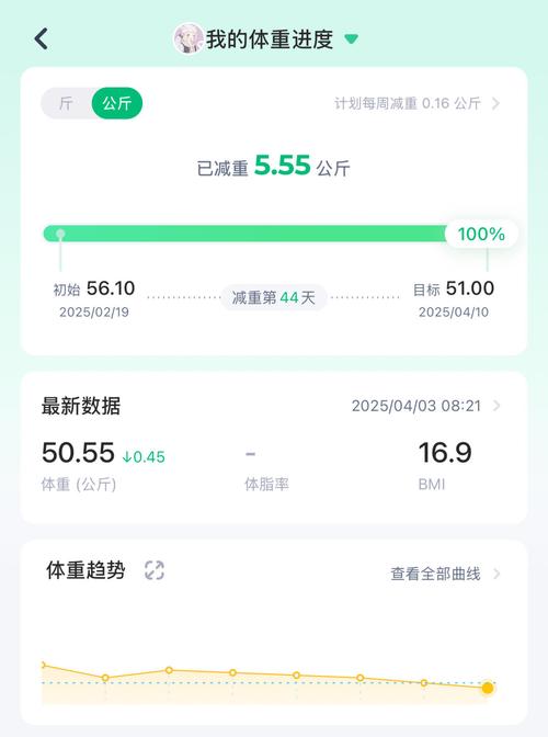 体重消不停