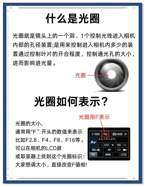 光圈消除