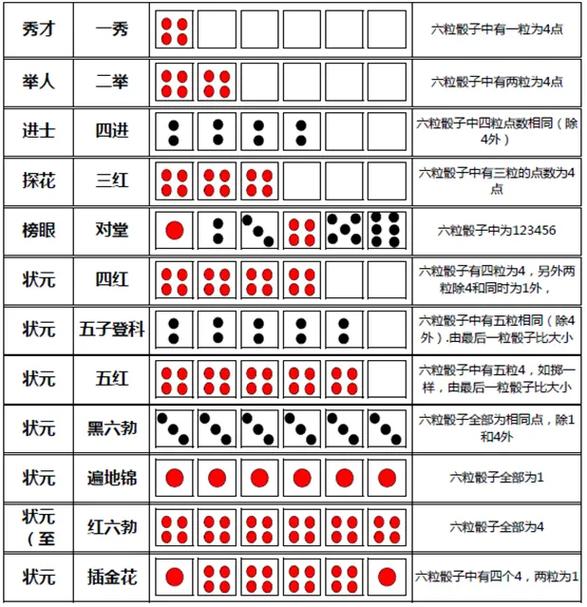 博状元饼