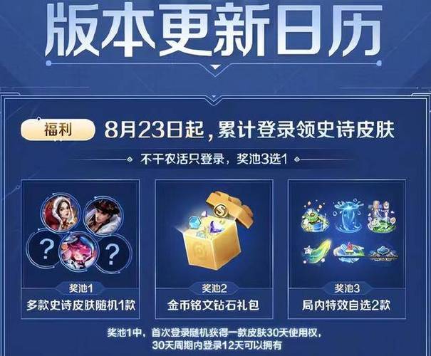 王者来答题领王者皮肤图标