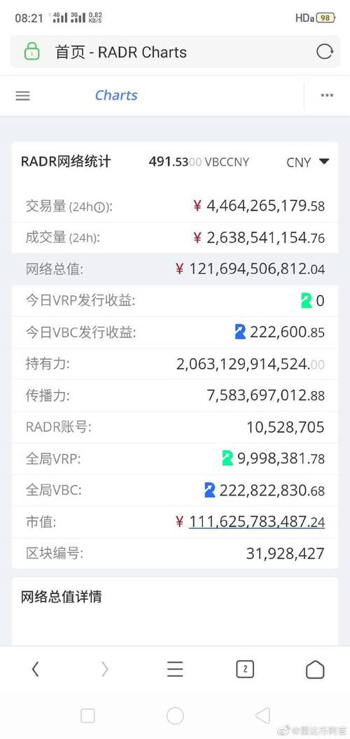 Radr雷达币交易平台