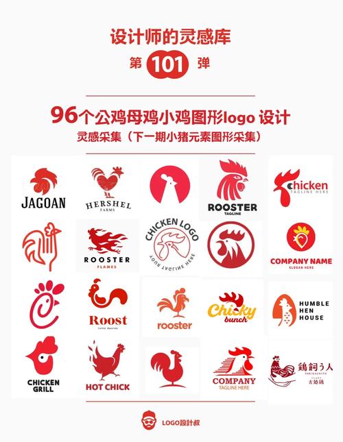 小鸡世界至尊鸡赚钱版图标