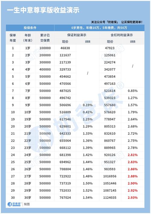 首富养鸡场分红版
