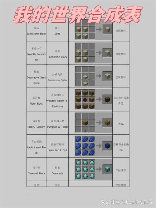 MC合成表截图